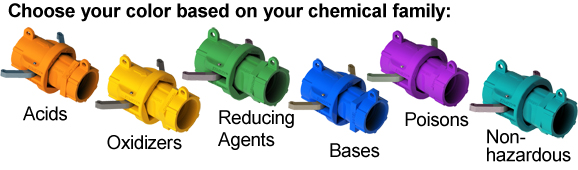 Chemical Transfer safety fittings